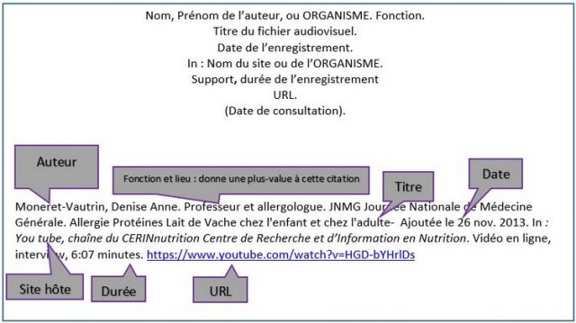 Citer ses sources - Lycée Galilée Franqueville-Saint-Pierre
